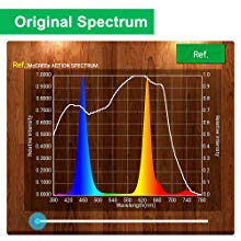 Best LED Grow Lights 2020 | 420 Green Thumb Indoor Gardening